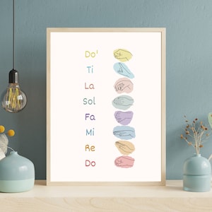Solfege Hand Signs Poster Music Classroom Decor Printable Educational ...