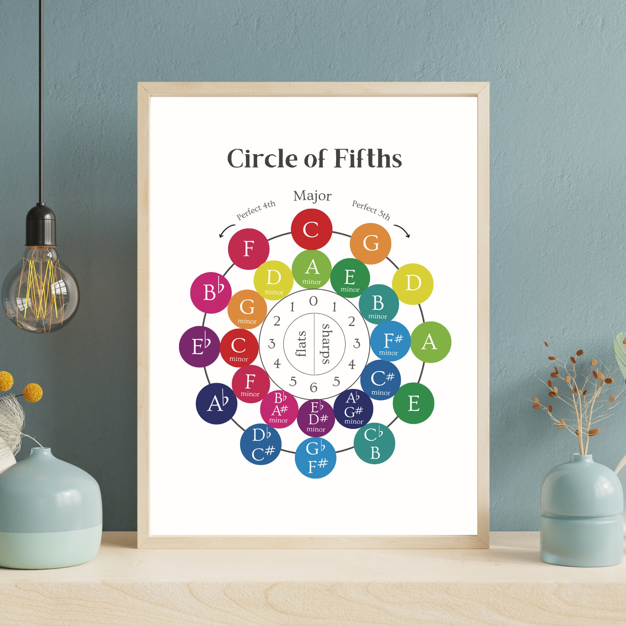 Circle of Fifths Chart Music Theory Poster Music Education - Etsy