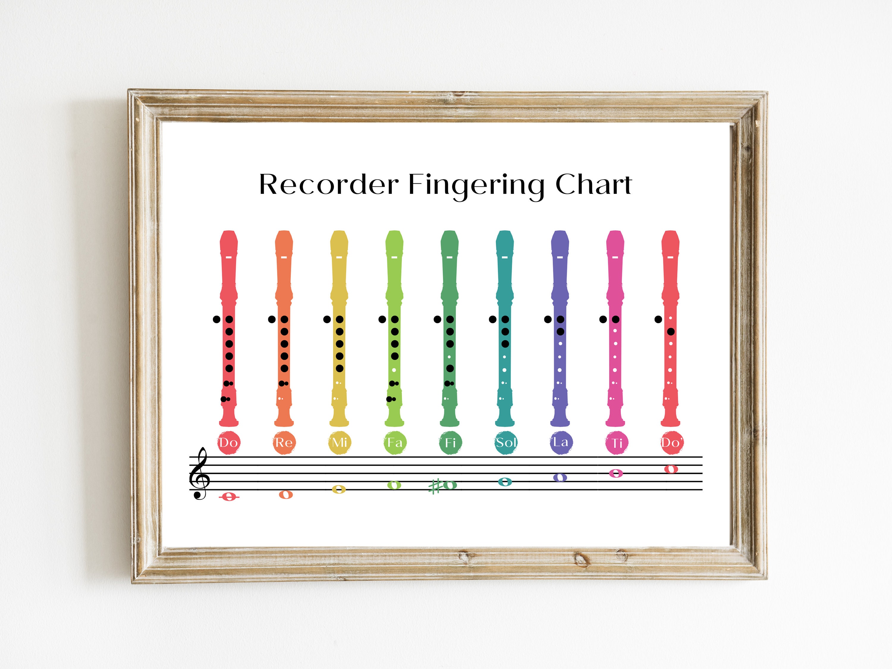 Recorder Notes Chart