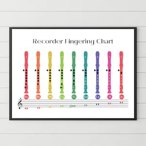 Recorder Fingering Chart | Soprano Recorder Print | Notes Diagram ...