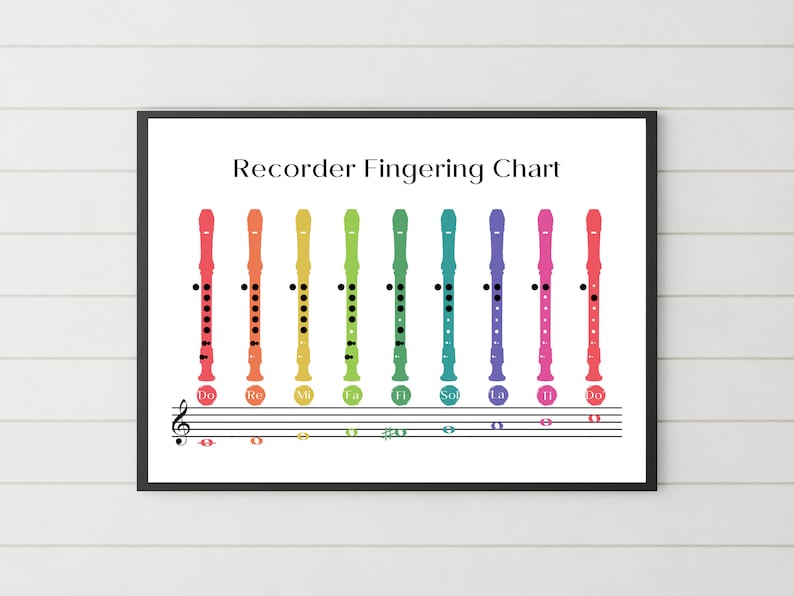 Recorder Fingering Chart | Soprano Recorder Print | Notes Diagram ...