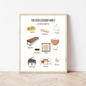 Instrument Families Poster | Musical Instruments Poster | Classical ...