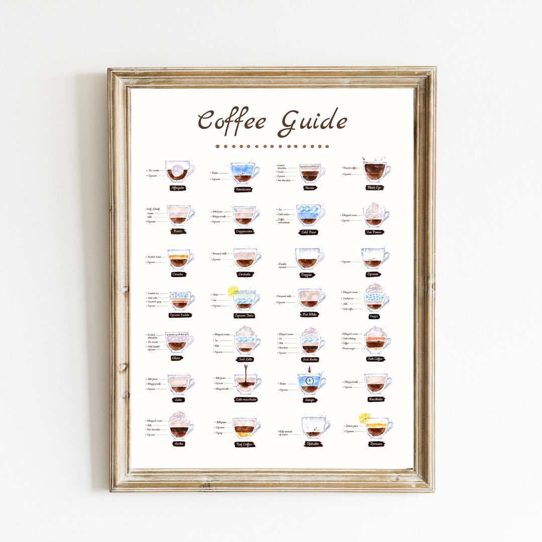 Coffee Guide Print Kitchen Poster Coffee Wall Art Coffee Poster Coffee ...