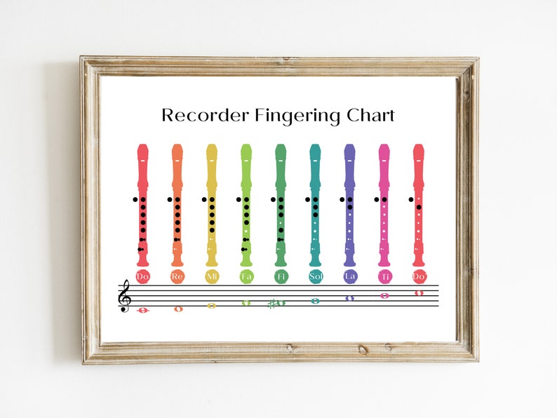 Recorder Fingering Chart | Soprano Recorder Print | Notes Diagram ...