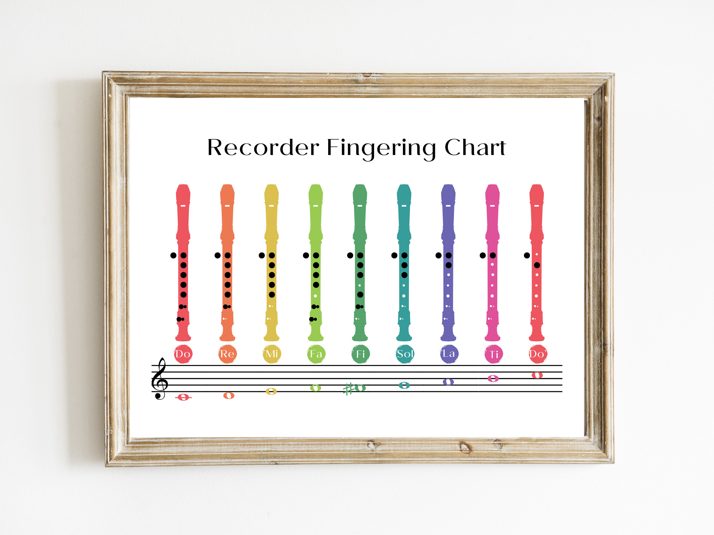 Recorder Fingering Chart Soprano Recorder Print Notes Diagram Fingering