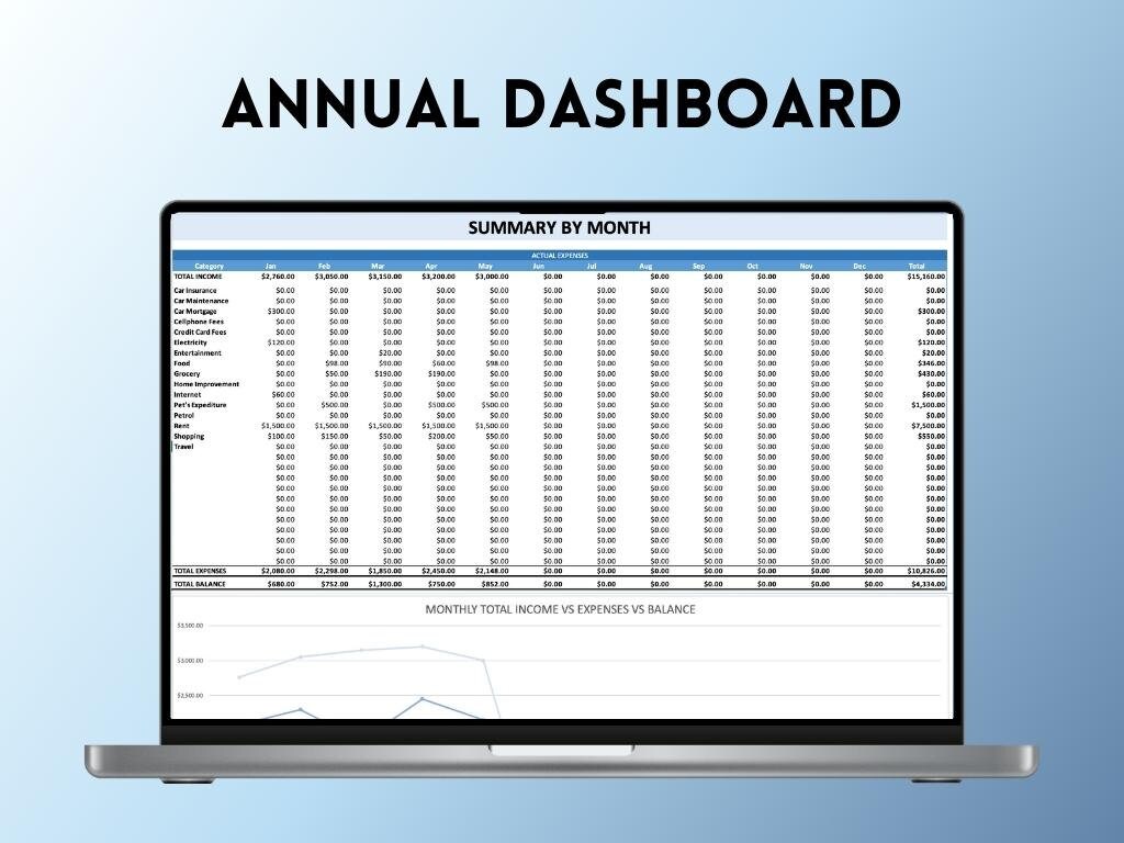 Monthly Budget Tracker Worksheet With Credit Card Utilization Beginner ...
