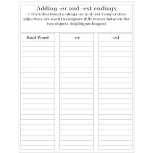 Printable and Digital Fillable the Inflectional Endings Worksheets for ...