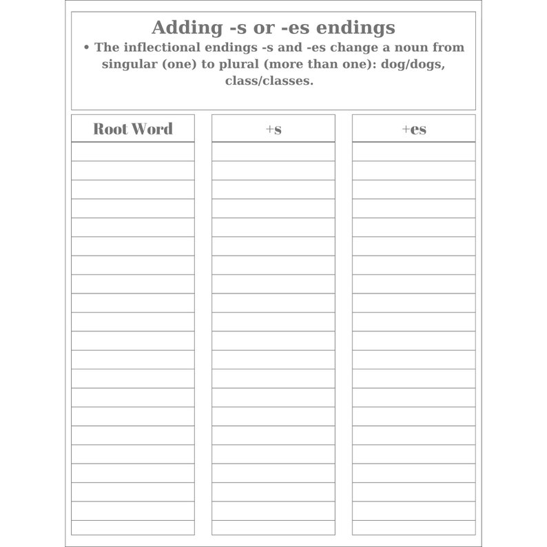 Printable and Digital Fillable the Inflectional Endings Worksheets for ...