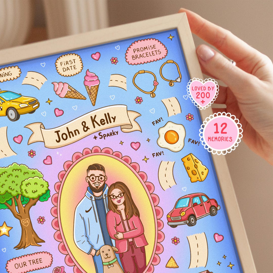 Mapa de relaciones / Nuestra historia de amor, Mapa personalizado para ...