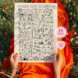 Custom Relationship Map for Couples | Our Love Story Map Print, the ...