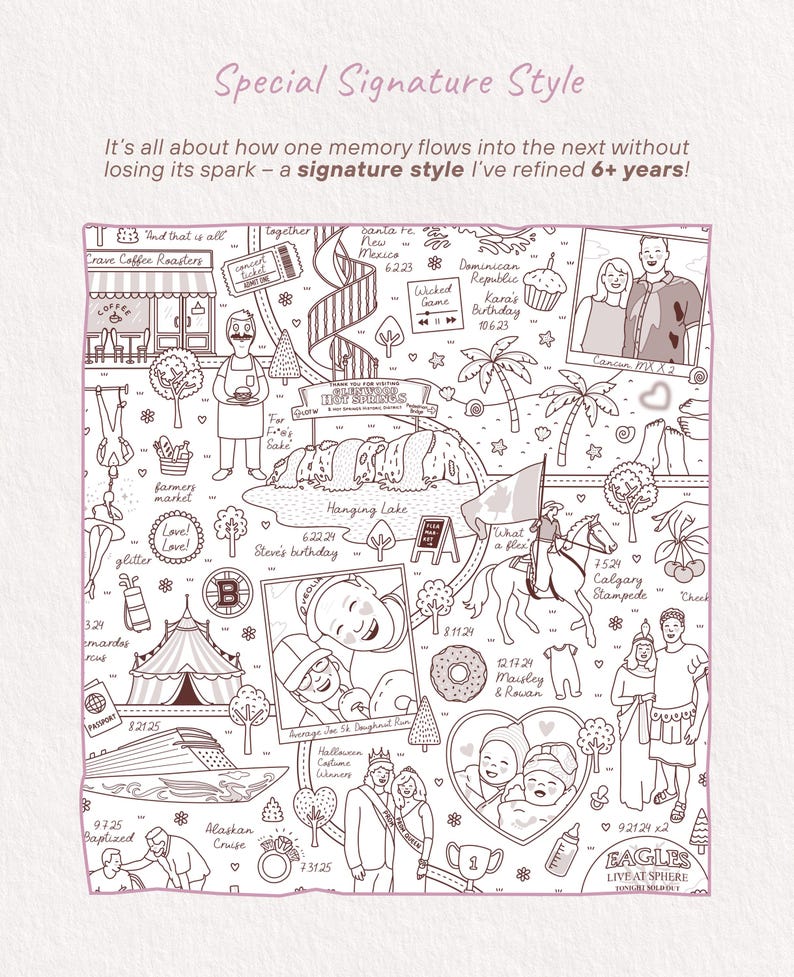 Relationship Map – Custom Love Story Timeline Anniversary Gift for ...
