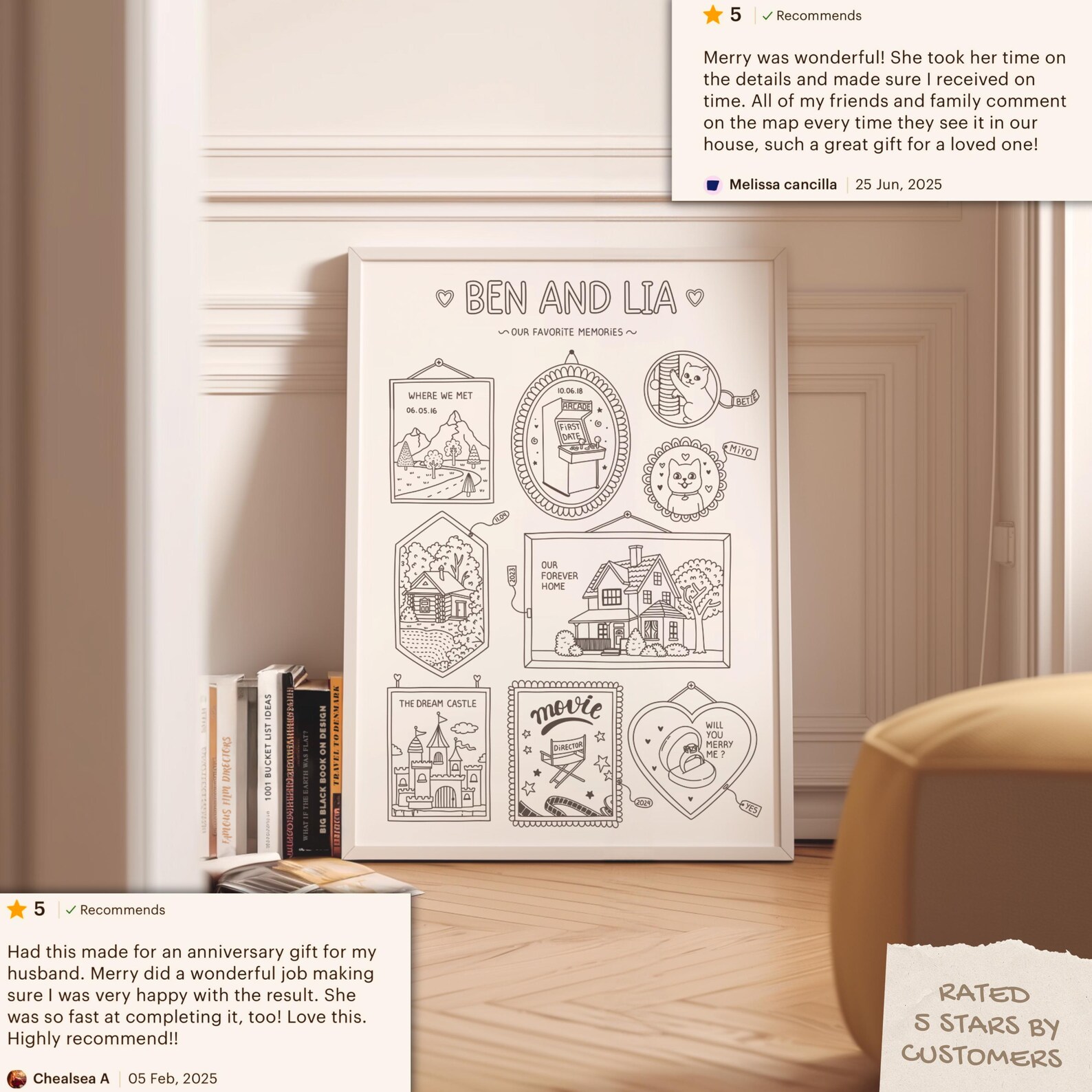Custom Relationship Map | Our Love Story of Us Print, Wedding ...