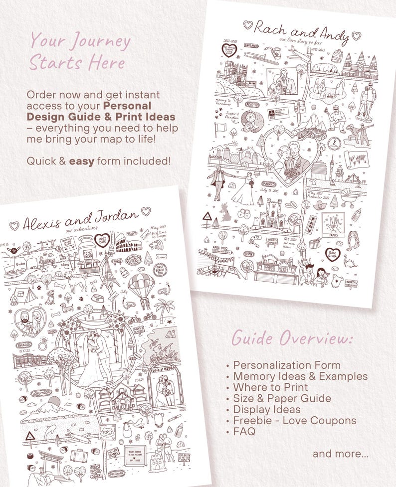 Relationship Map – Custom Love Story Timeline Anniversary Gift for ...