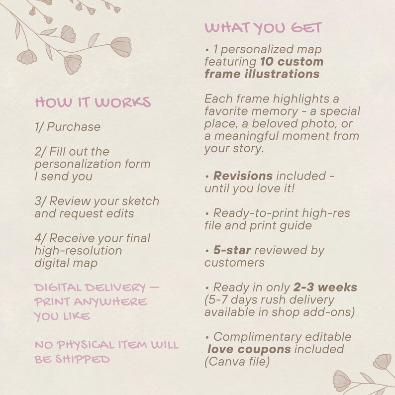 Custom Relationship Map | Our Love Story of Us Print, Wedding ...