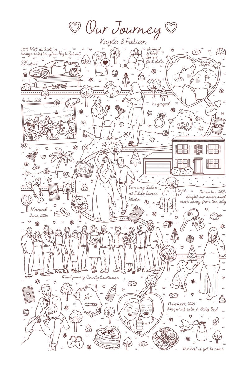 Custom Love Story Map Print – Hand-drawn Relationship Timeline Art ...