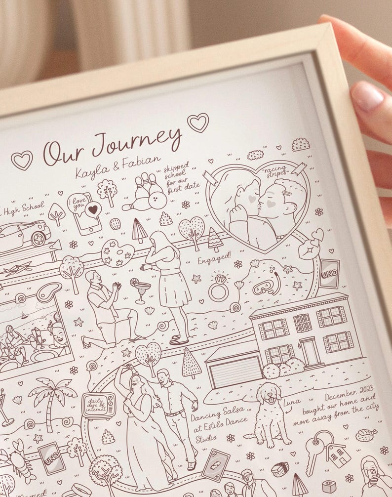 Custom Love Story Map Print – Hand-drawn Relationship Timeline Art ...
