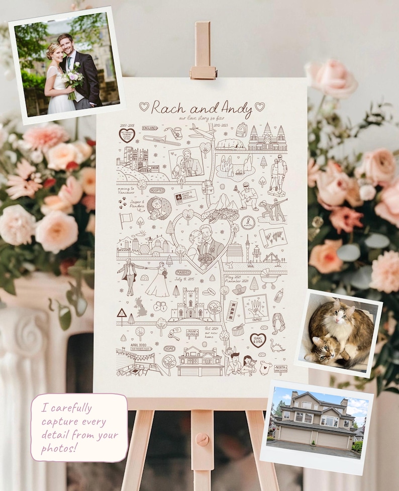 Custom Love Story Map – Relationship Timeline for Wedding Anniversary ...