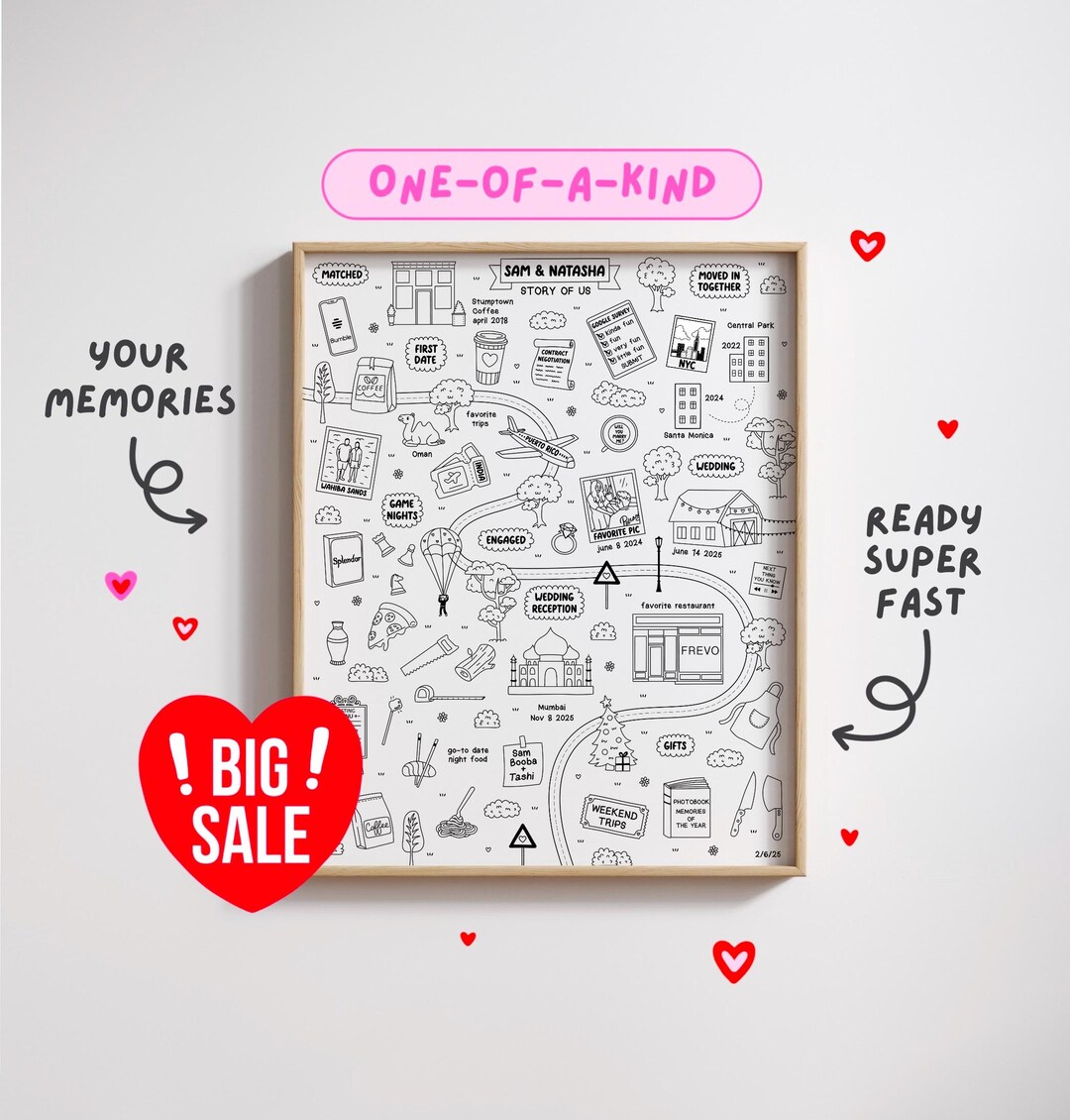 Mapa de relaciones Mapa de relaciones a larga distancia de nosotros ...