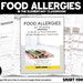 Guide to Food Allergies at School | Elementary Teachers | Classroom ...