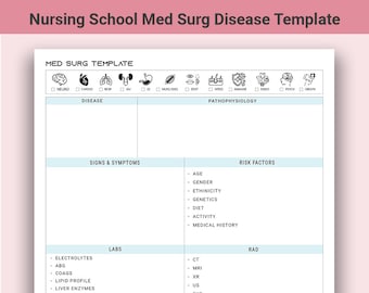 Nursing School Disease Template - Etsy
