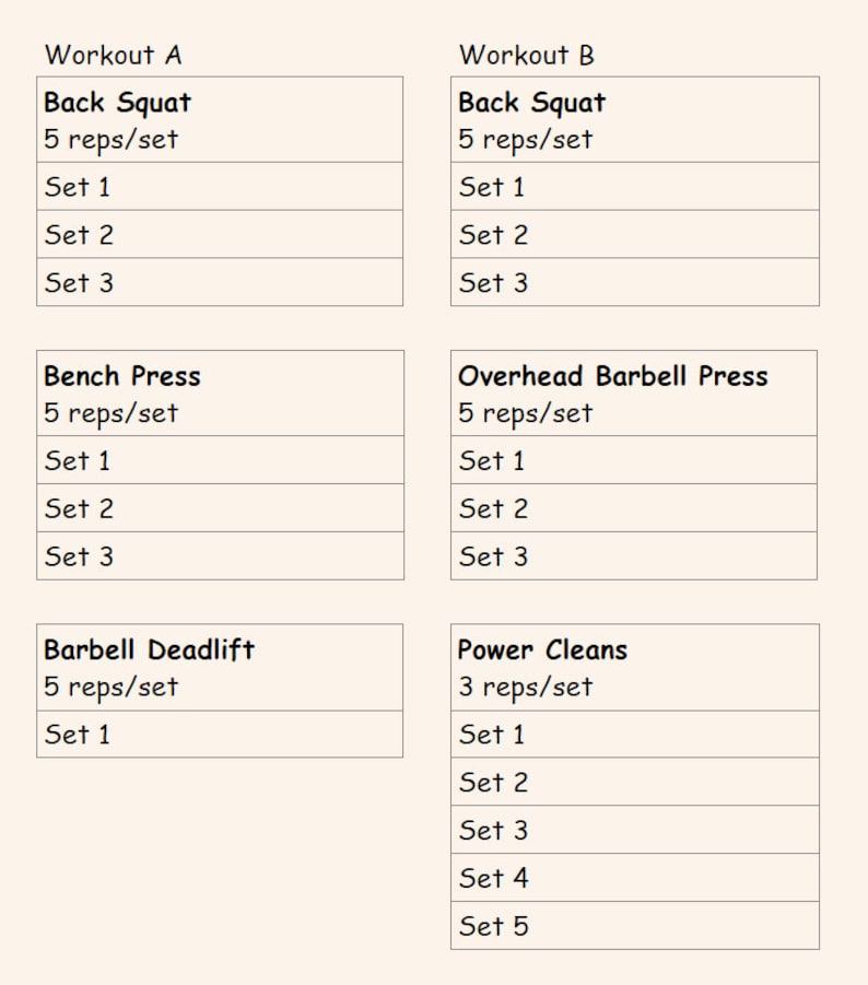 Starting Strength Training Program - Etsy