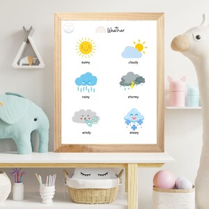 Emotions Poster, Weather Poster, Colors Poster, Educational Posters ...