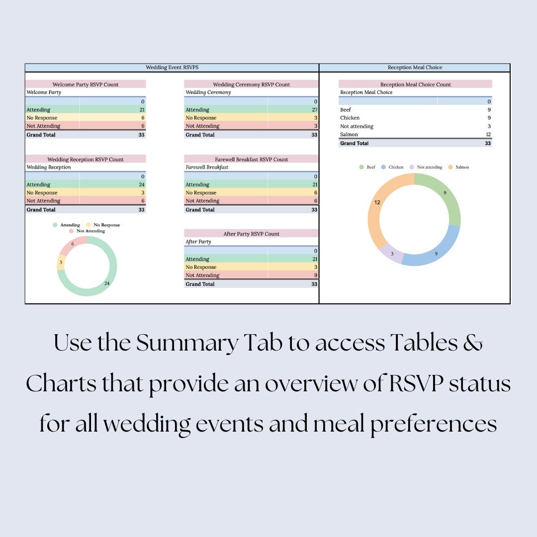 The Ultimate Wedding Guest Master Tracker - Etsy