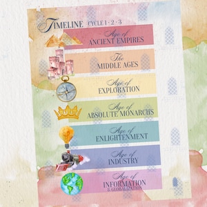 Classical Conversations Timeline Printable Homeschool Worksheets ...