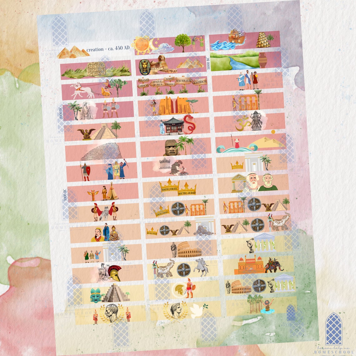 Classical Conversations Timeline Printable Homeschool Worksheets ...