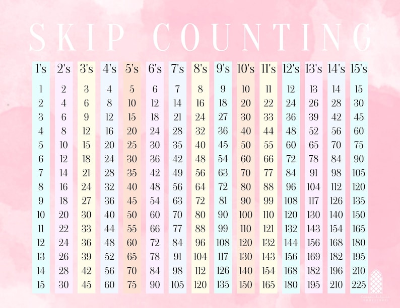 Watercolor Skip Counting Chart: Classical Conversations Math (digital ...