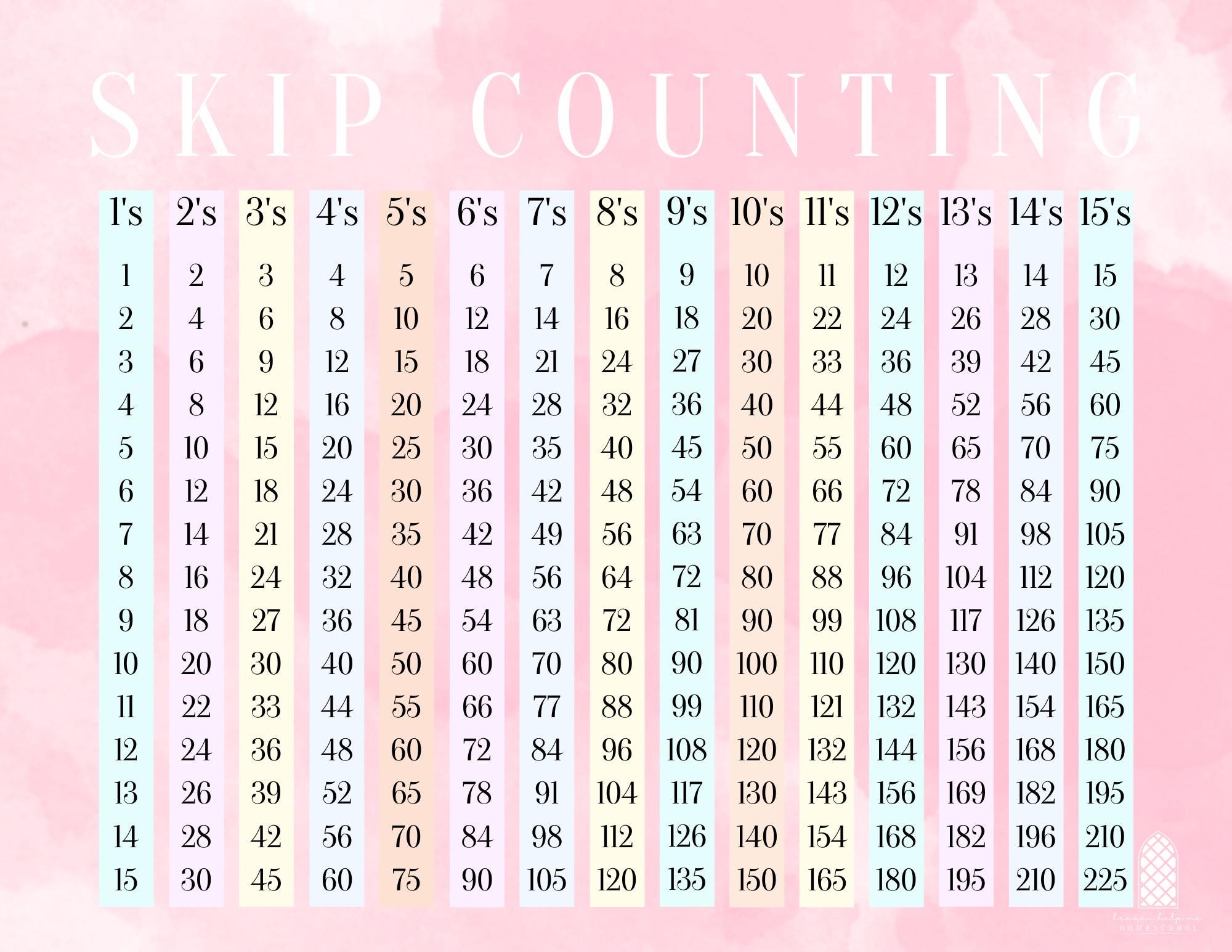 Watercolor Skip Counting Chart: Classical Conversations Math (digital ...