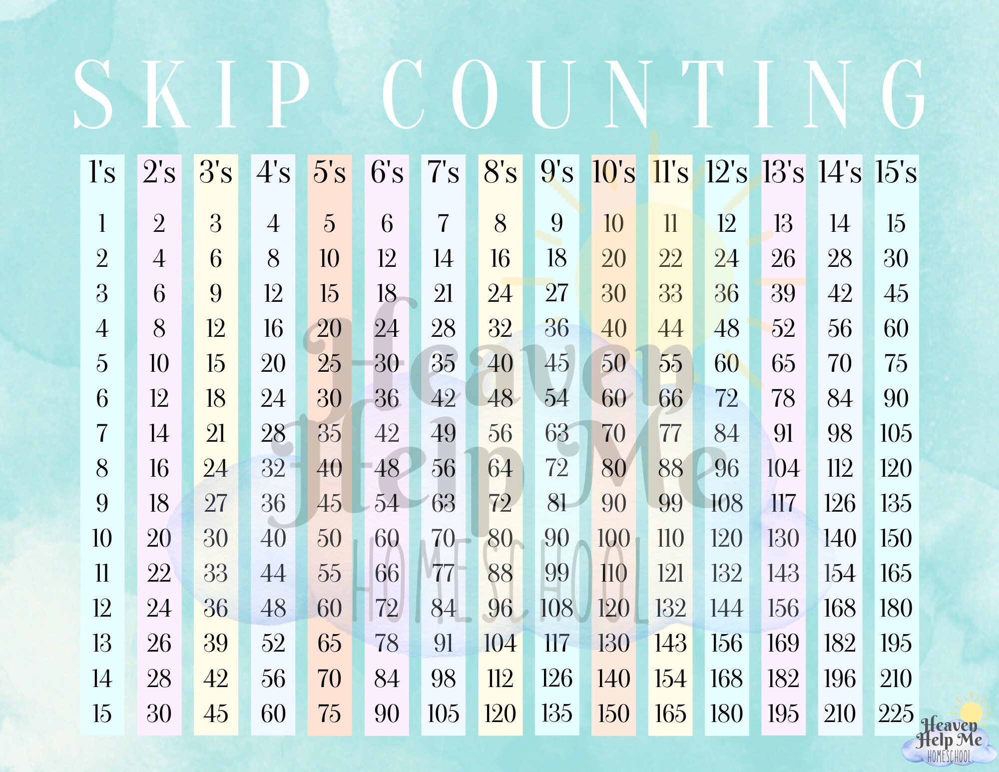 Skip Counting Printable CC Cycle 3 Math Laminate Count Along Classical ...