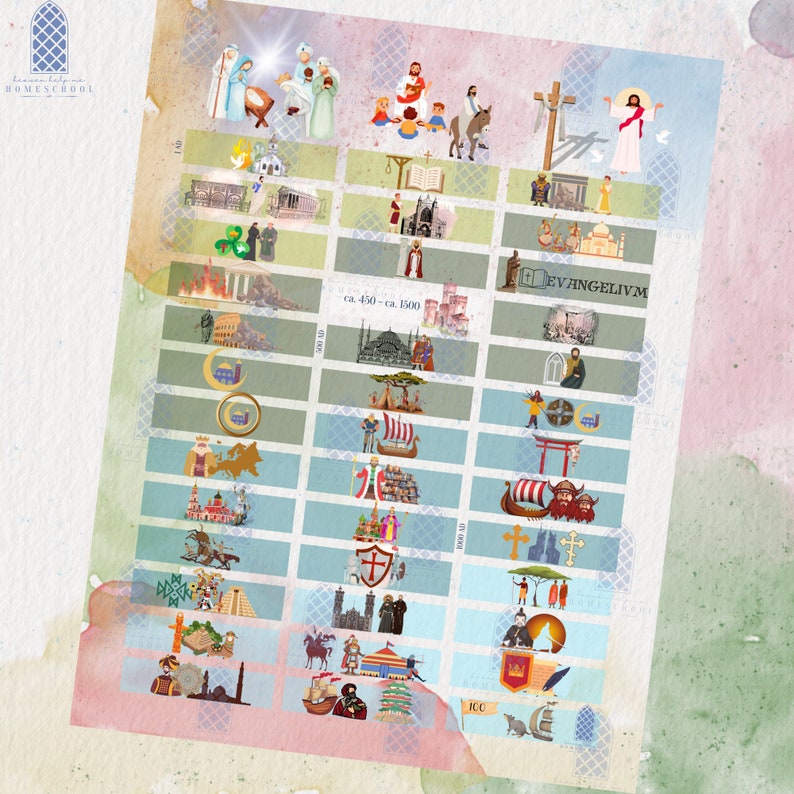 Classical Conversations Timeline Printable Homeschool Worksheets ...