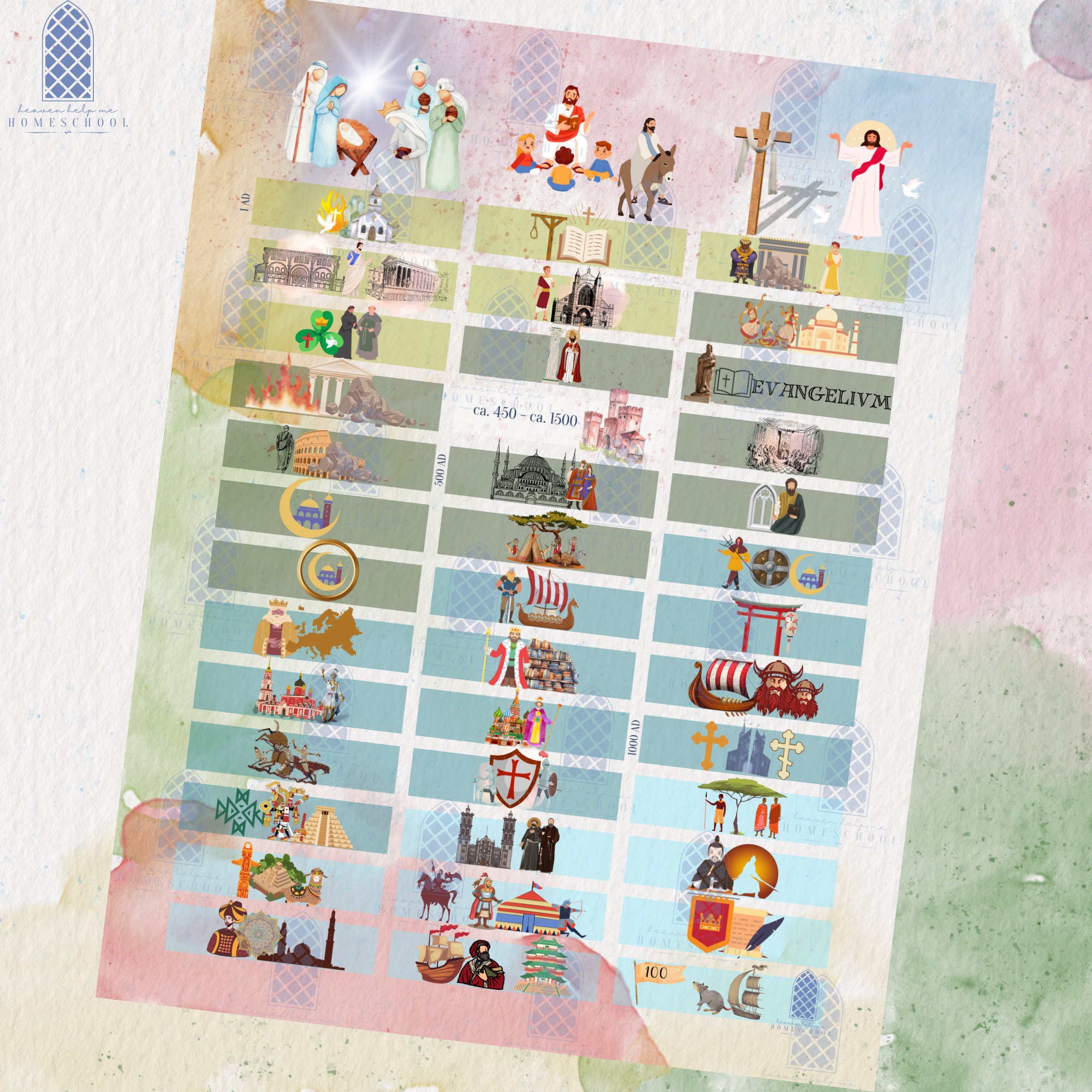 Classical Conversations Timeline Printable Homeschool Worksheets ...