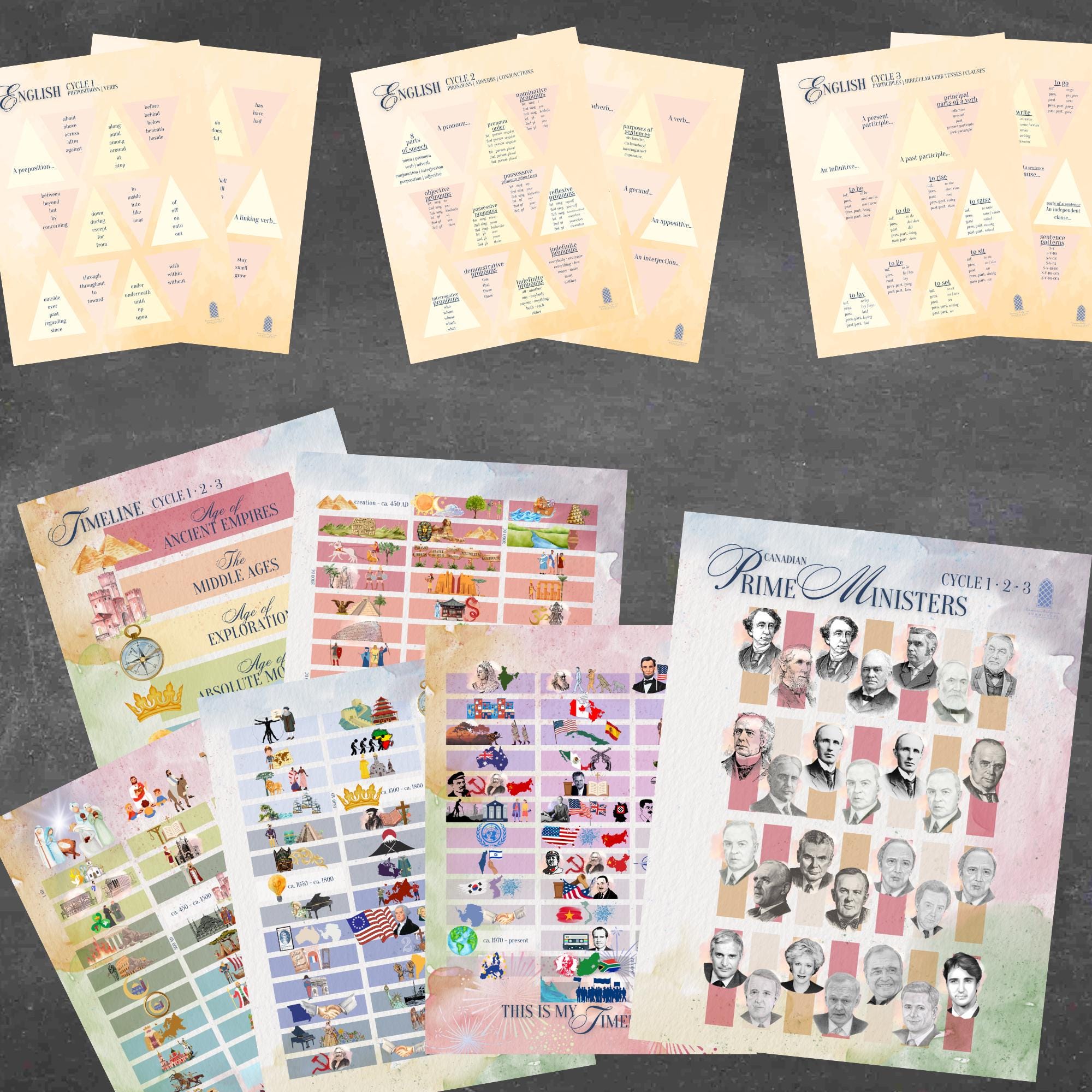 CC Grammar Resources for Cycle 1, Cycle 2, Cycle 3 – Homeschool ...