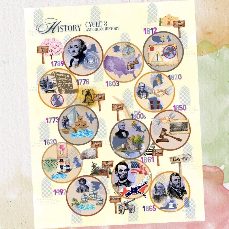 Cycle 3 History Printable New Grammar Resource Classical Conversations ...