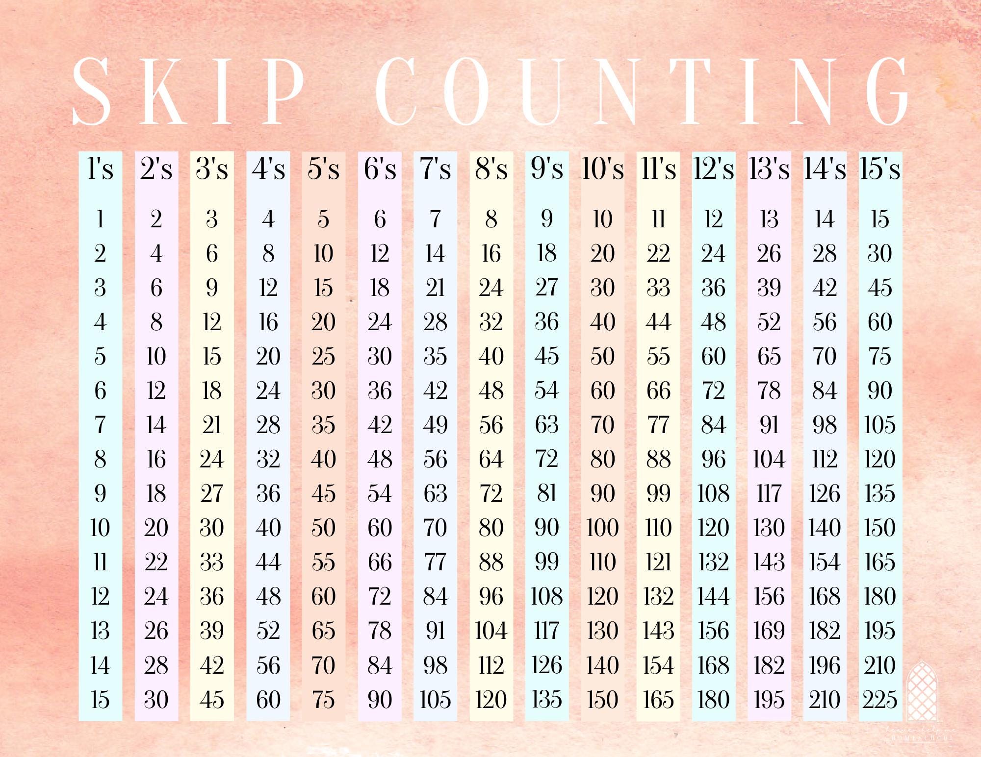 Watercolor Skip Counting Chart: Classical Conversations Math (digital ...