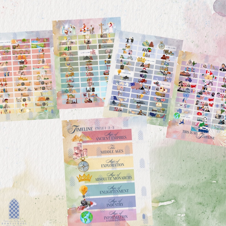 Classical Conversations Timeline Printable Homeschool Worksheets ...