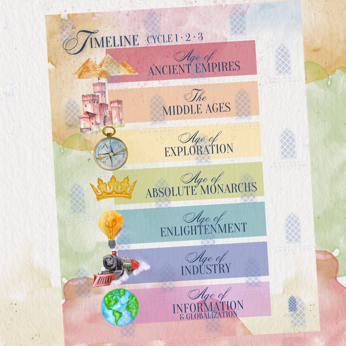 Classical Conversations Timeline Printable Homeschool Worksheets ...