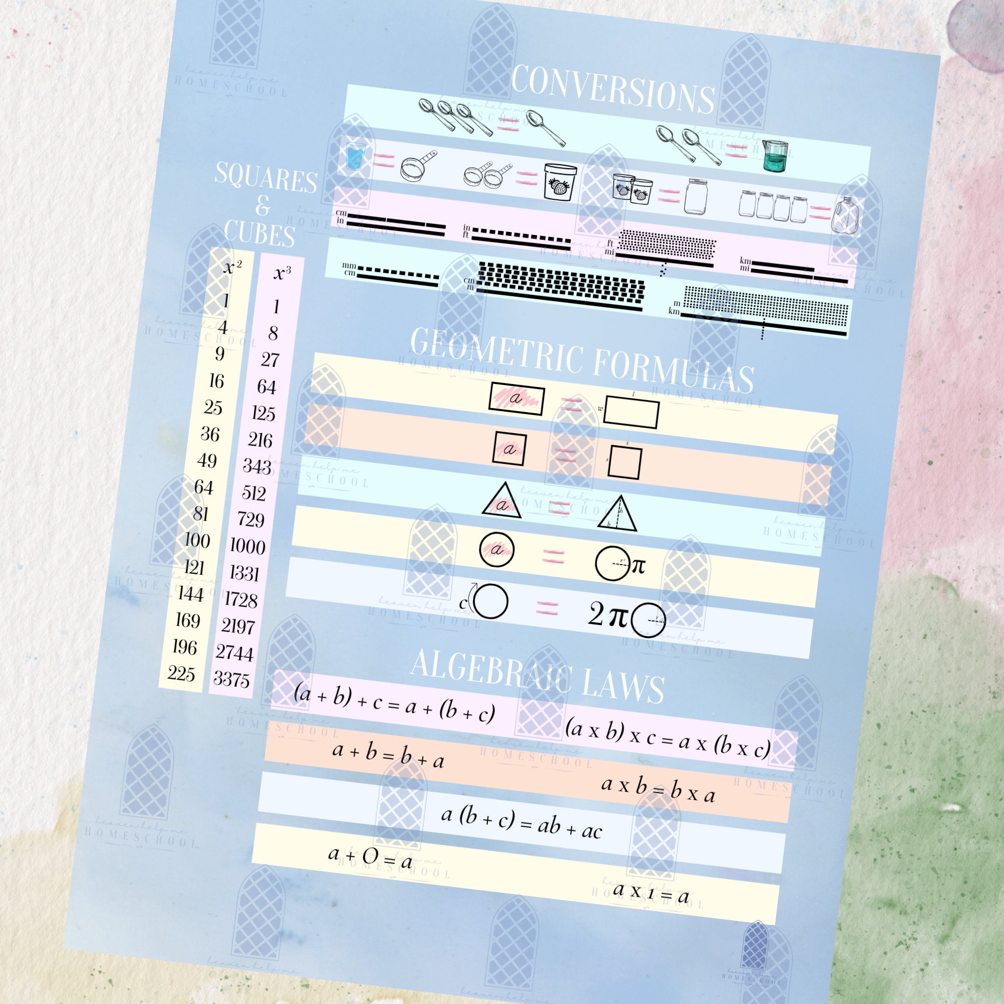 Cycle 3 Math Grammar Companion, New Grammar, Classical Conversations ...
