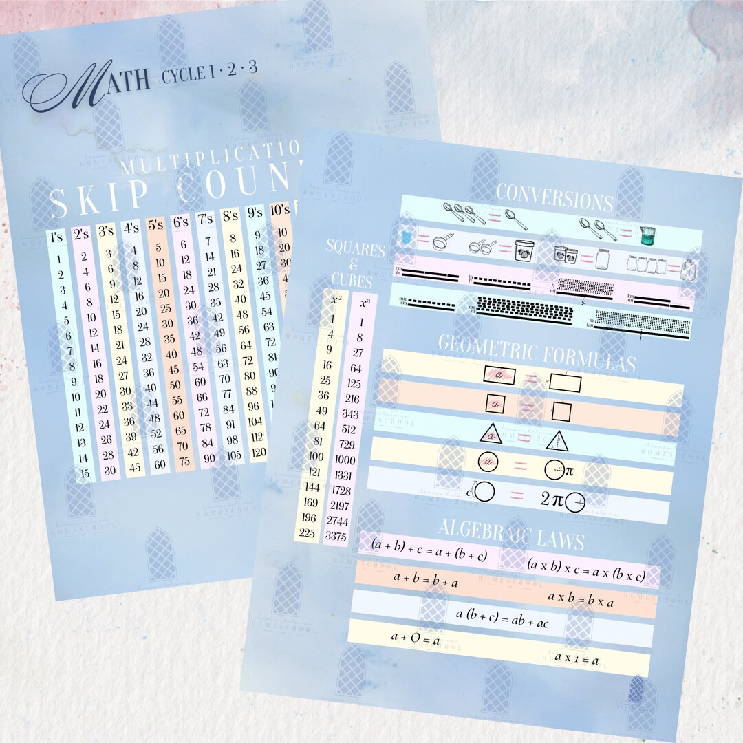 Cycle 3 Math Grammar Companion, New Grammar, Classical Conversations ...