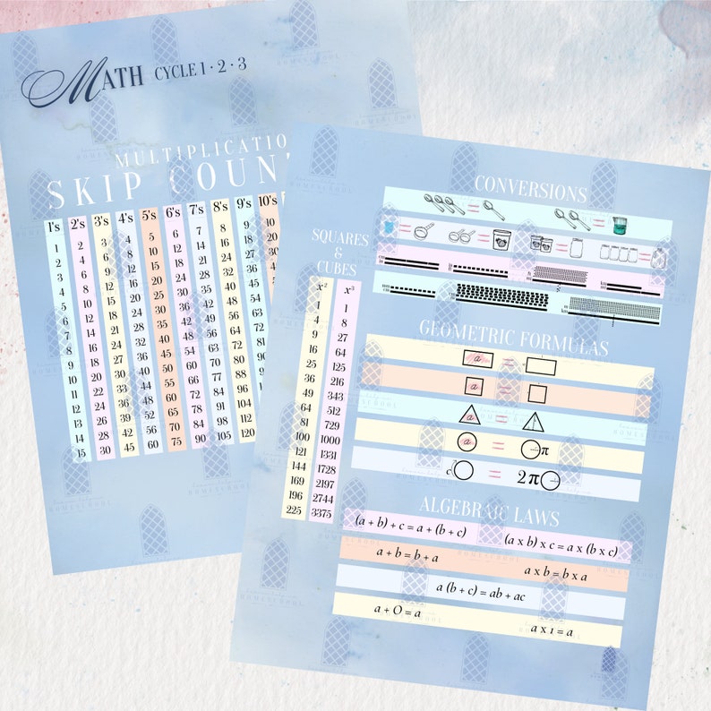 Cycle 3 Math Grammar Companion, New Grammar, Classical Conversations ...