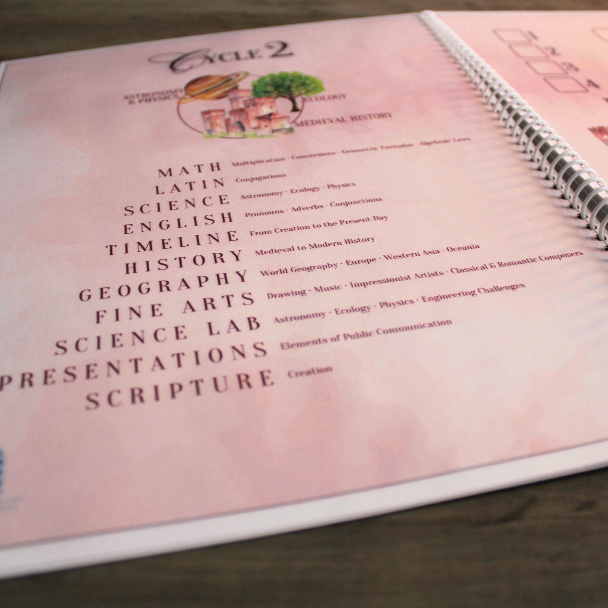 Cycle 2 Memory Work Dry Erase Homeschool CC Grammar Classical ...