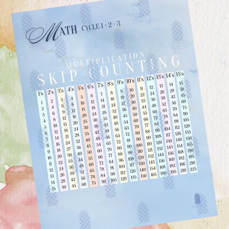 Cycle 3 Math Grammar Companion, New Grammar, Classical Conversations ...