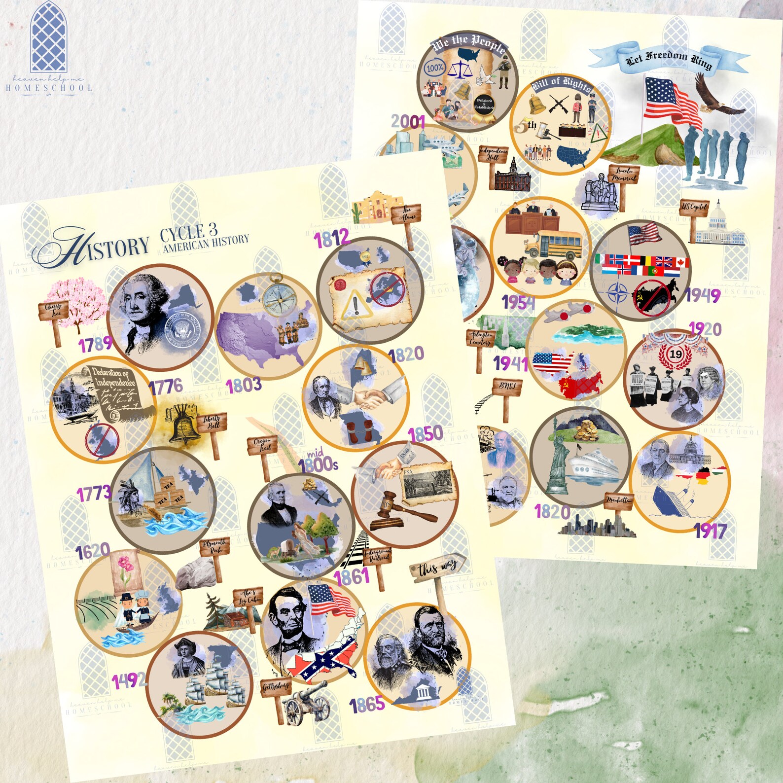 Cycle 3 History Printable New Grammar Resource Classical Conversations ...