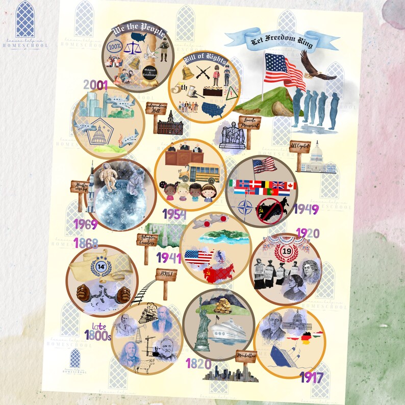 Cycle 3 History Printable New Grammar Resource Classical Conversations ...