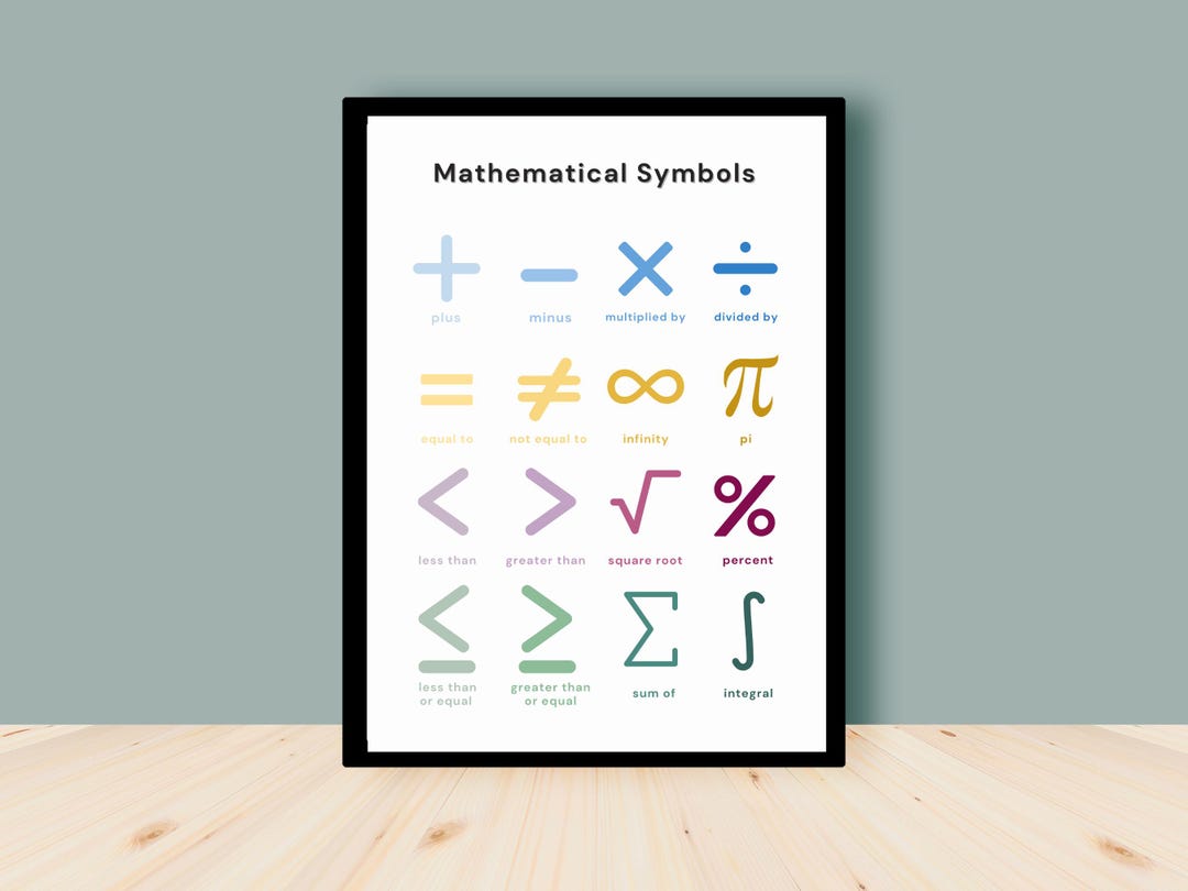 Math Poster | Math Symbols Poster | Math Teacher | Elementary Math ...