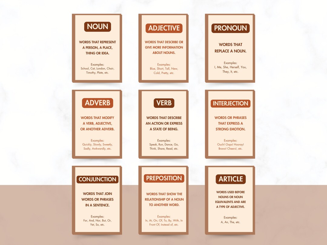 Parts of Speech Wall Art Posters Set of 9, English Grammar Posters ...