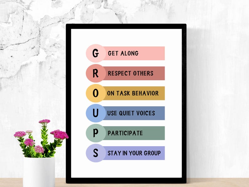 Group Work Expectations Poster, Anchor Chart, Group Expectations Wall ...