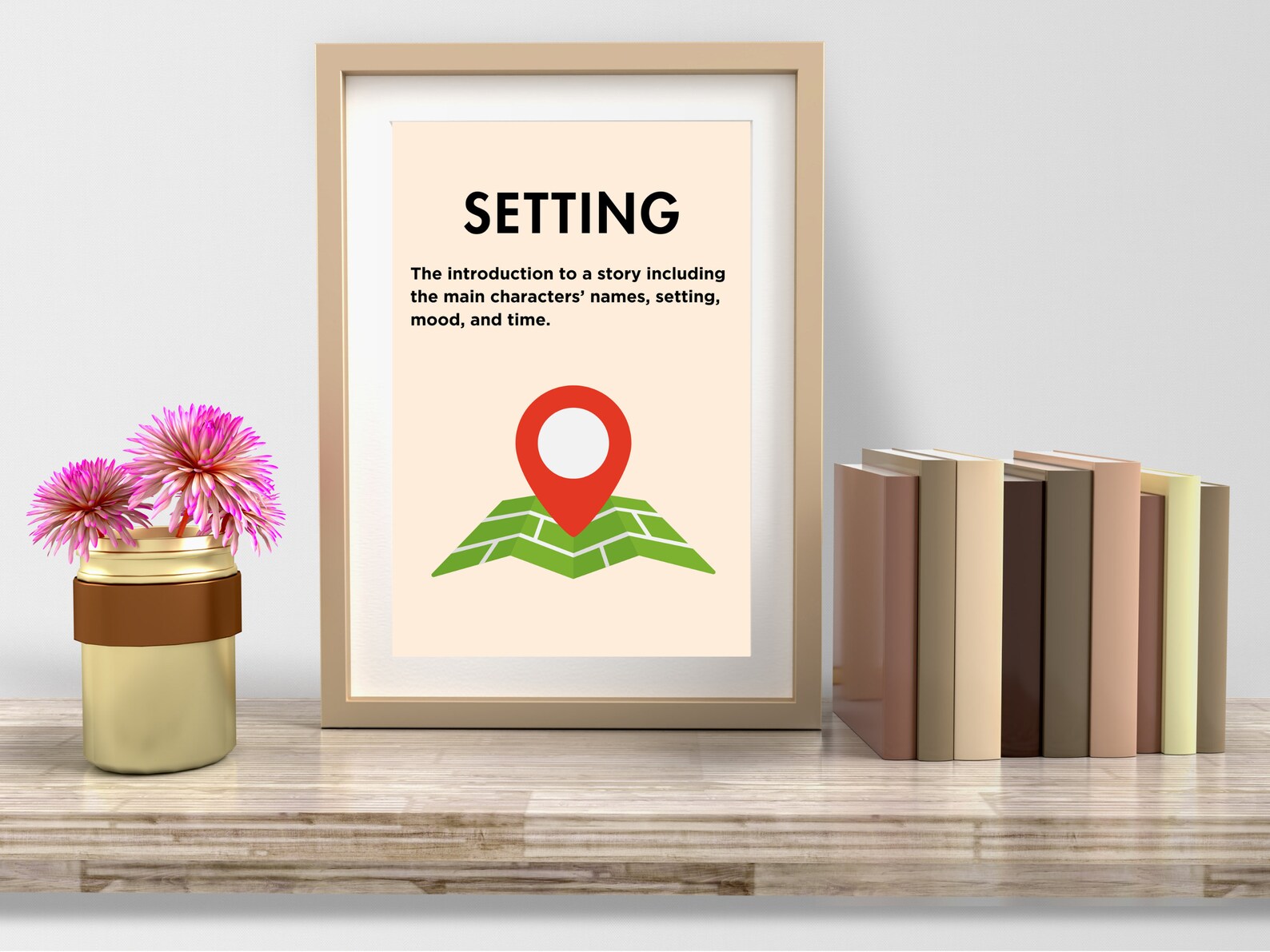 Elements of a Novel | Literary Posters | English Literature Wall Art ...